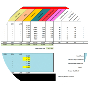 Remote AE | Virtual Architect Assistants - Remote AE